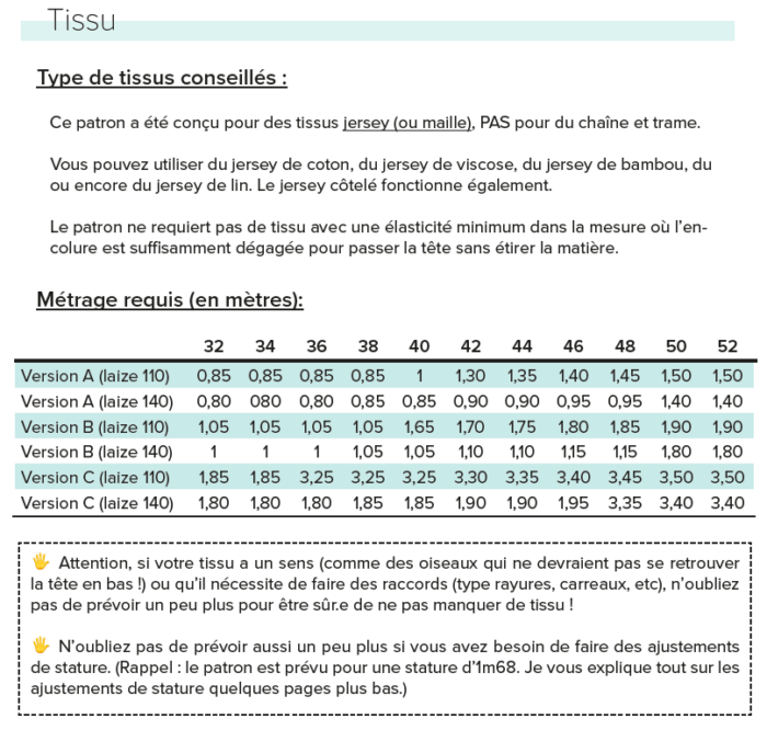 Teesh Iban – Sew La Jupe